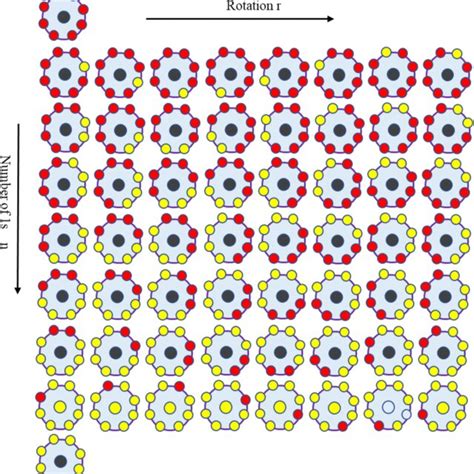 different uniform local binary patterns formed for neighbor 8 download scientific diagram