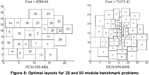 a hybrid algorithm for optimising facility layout