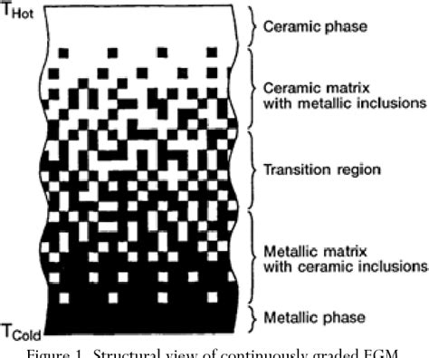 [pdf] processing techniques of functionally graded materials a review semantic scholar