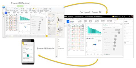 Tutorial Do Power Bi O Que é Por Que Usar Exemplos Dax Expert Digital
