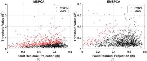 sensors free full text enhanced multiscale principal component analysis for improved sensor