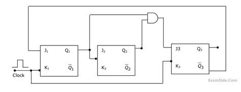 gate ee 2004 sequential circuits question 17 digital electronics gate ee