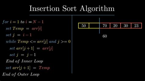 insertion sort visualized [ simulated explanation ] best and worst case time complexity