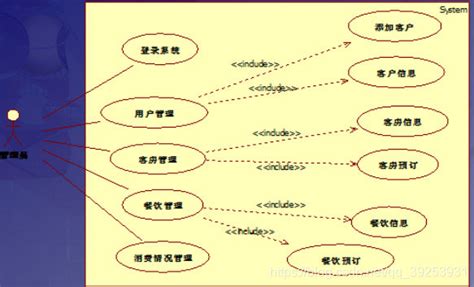基于java的酒店管理系统的设计与实现 基于java的酒店管理系统的设计视频 csdn博客