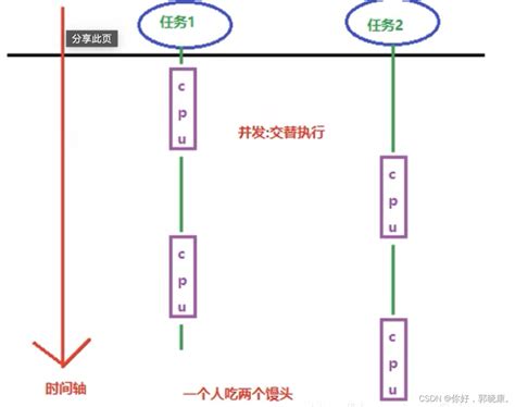 学习多线程，创建多线程的三种方式 实现多线程的三种方法 csdn博客