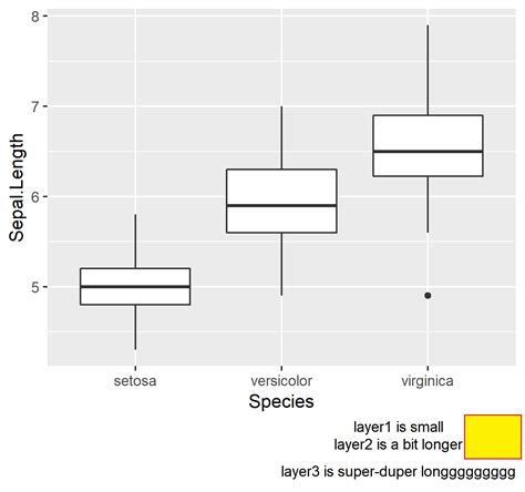 R Preventing Centering Multilayered Caption In Ggplot Stack Overflow Hot Sex Picture