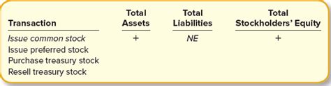 [solved] indicate whether each of the following transactions course eagle