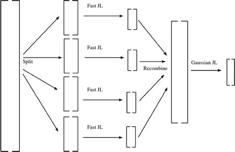 a schematic diagram for an example matrix e of type 1 in this download scientific diagram