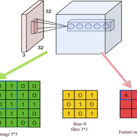 pdf an improved image mixed noise removal algorithm based on super resolution algorithm and cnn