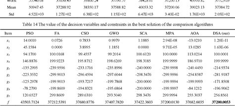 duck swarm algorithm a novel swarm intelligence algorithm semantic scholar