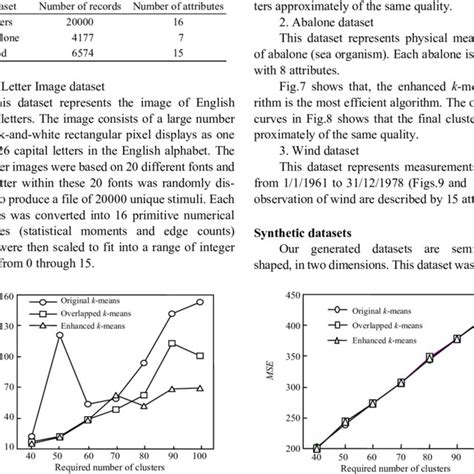 an efficient enhanced clustering algorithm of informa