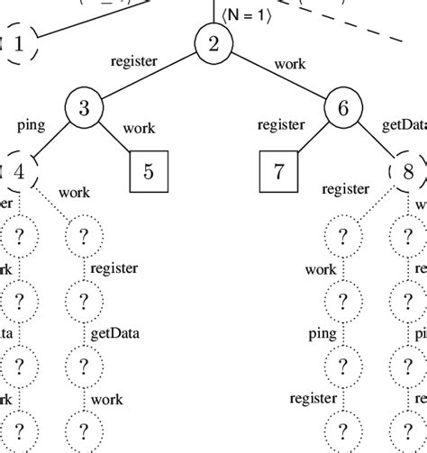 symbolic systematic execution tree from an initial context with task download scientific