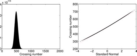 [pdf] central limit theorems for some set partition statistics semantic scholar