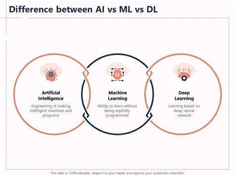 Difference Between Ai Vs Ml Vs Dl Explicitly Ppt Powerpoint Free Hot