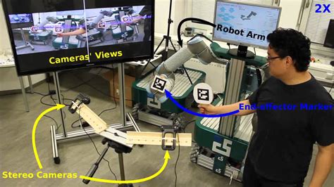 a new method for solving 6d image based visual servoing with virtual composite camera model