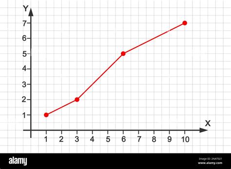Line Graph On Cartesian Coordinate System Plane Statistics Data