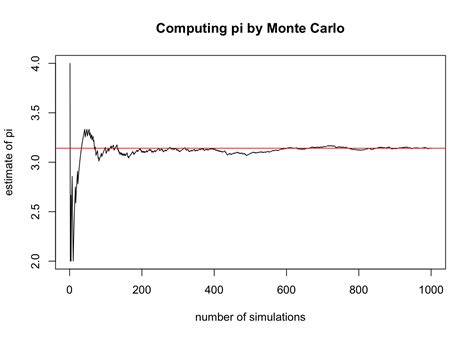 chapter 2 simulation of random variables and monte carlo lecture notes for introduction to