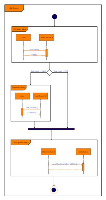 Interaction Overview Templates EdrawMax Free Editable