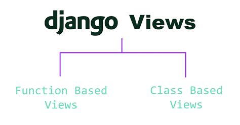django function based vs class based views