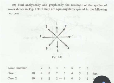 solved 2 find analytically and graphically the resultant