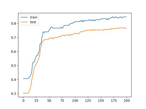 PyTorch Tutorial How To Develop Deep Learning Models With Python