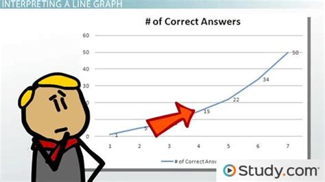 reading and interpreting line graphs lesson