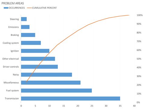 problem analysis templates 9 free ms docs xlsx and pdf formats samples examples