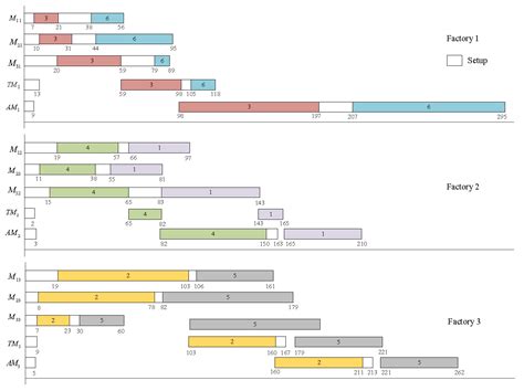 machines free full text a q learning based artificial bee colony algorithm for distributed