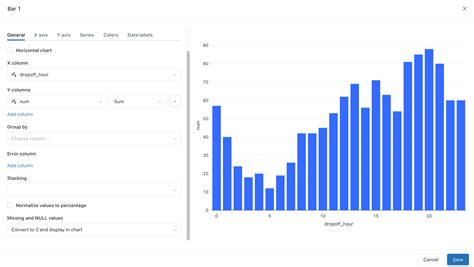 Visualization In Databricks Sql Azure Databricks Databricks Sql Microsoft Learn