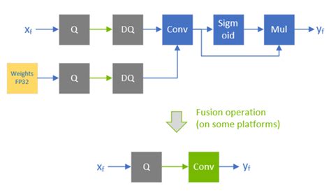 Developer Guide NVIDIA Deep Learning TensorRT Documentation