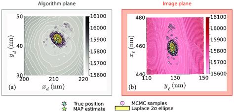 visualizations of the results of the laplace approximation and mcmc download scientific diagram