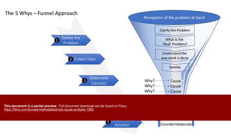 PPT Root Cause Analysis 43 Slide PPT PowerPoint Presentation PPTX