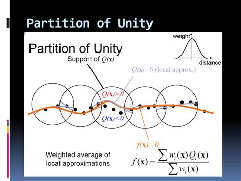 ppt multi level partition of unity implicits powerpoint presentation id 3469440