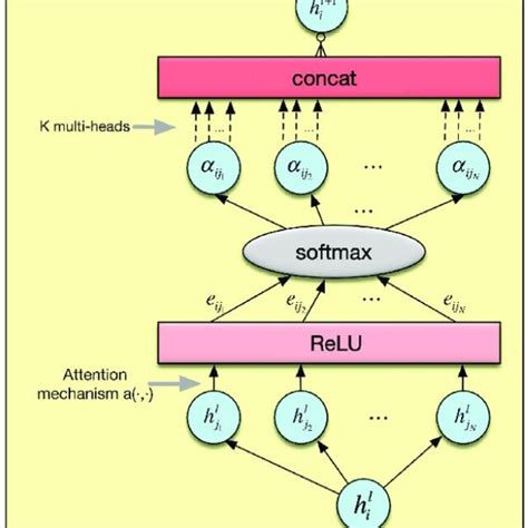 superpixel graph generation a shows the original image b shows the download scientific