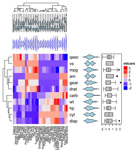 Heatmap In R Static And Interactive Visualization Datanovia