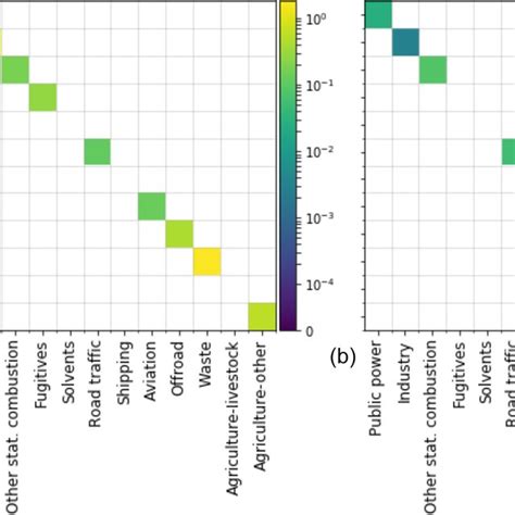 covariance matrices for spatial proxies a and time profiles b per download scientific