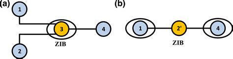 modified branch‐and‐bound algorithm for unravelling optimal pmu placement problem for power grid