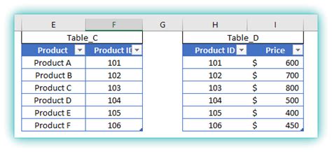 How To Use VLOOKUP Function Formula In Excel With 18 Examples SOLVED
