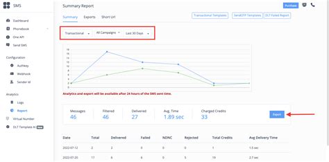 how to automate your reports via dashboard msg91