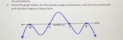 solved the end behavior 2 given the graph bellow list the domain range end behavior and w