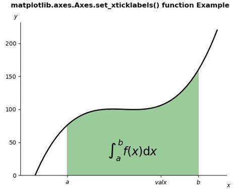 t xticklabels en python barcelona geeks