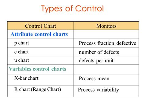 Types Of Attribute Control Charts Keski