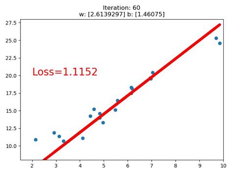 [pytorch 学习笔记] 1 3 张量操作与线性回归 知乎