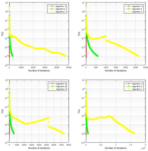 axioms free full text inertial method for solving pseudomonotone variational inequality and