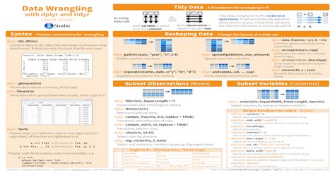 r cheatsheet data wrangling [pdf document]