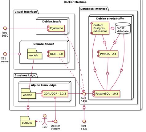 20 Uml Implementation Diagram ShawneeTyme