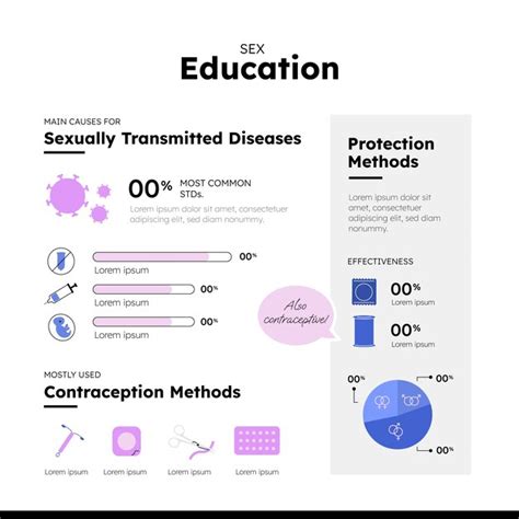 Infográfico De Educação Sexual De Design Plano Vetor Grátis