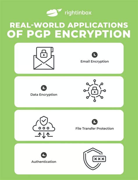 Demystifying PGP Encryption Everything You Need To Know
