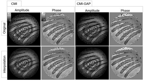 applied sciences free full text low photon counts coherent modulation imaging via