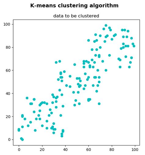 understanding k means clustering mastering opencv 4 with python [book]